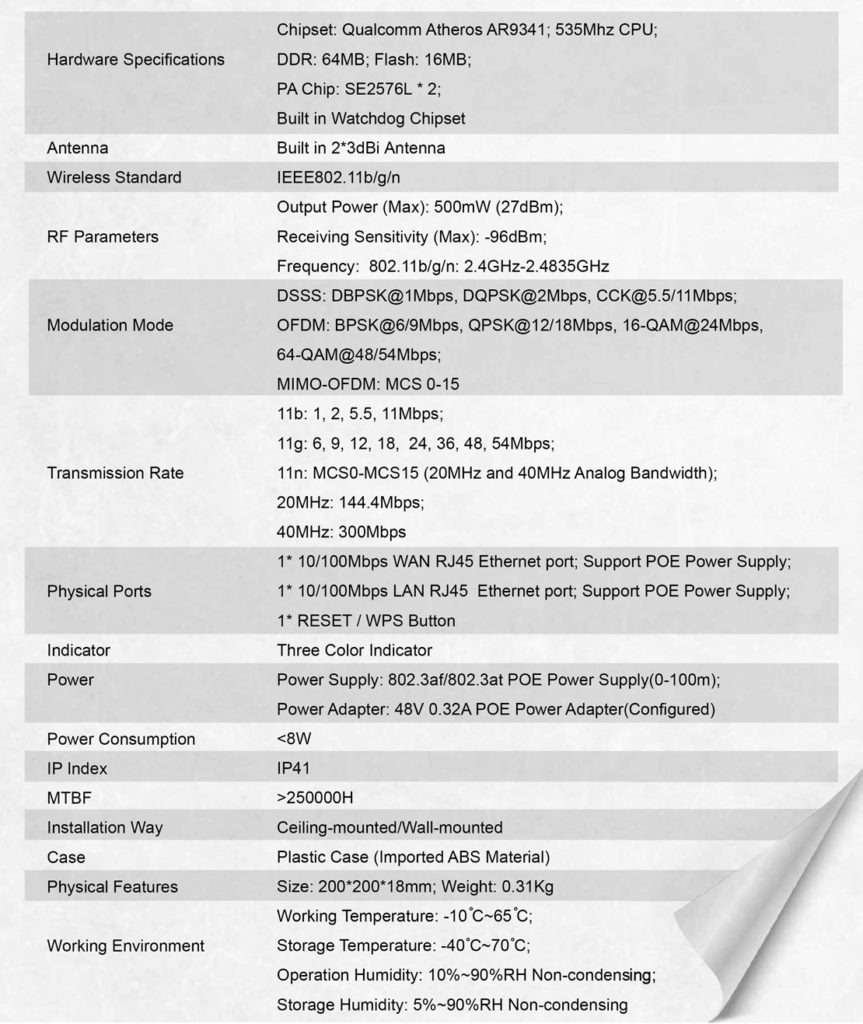 CF-E325N – ONEHOP NETWORKS
